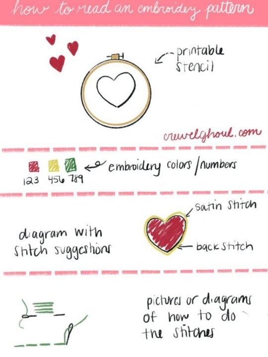 Embroidery vs Cross Stitch - What's the Difference? - Crewel Ghoul