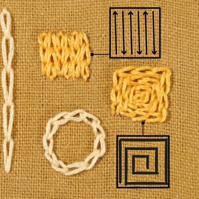 How To Embroider A Chain Stitch