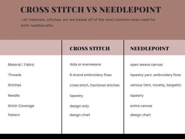 Needlepoint vs Cross Stitch [How are they different?] - Crewel Ghoul