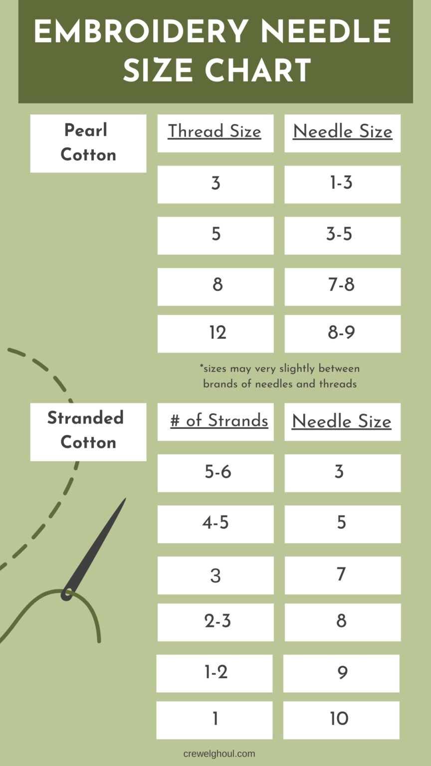 Hand Embroidery Needle Sizes Explained [With Needle Size Chart]