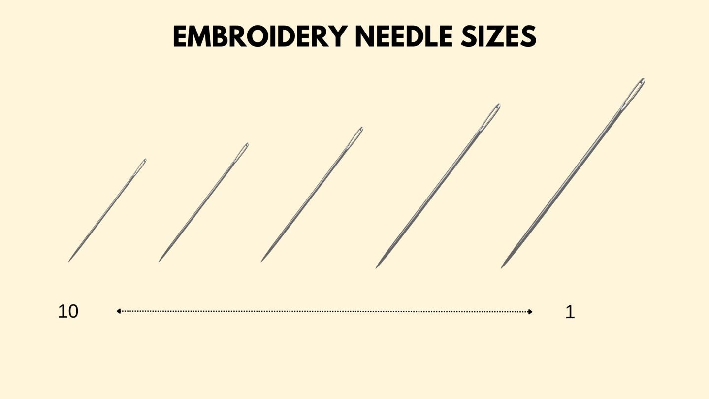 How To Start An Embroidery Needle At Dorothy Gillis Blog