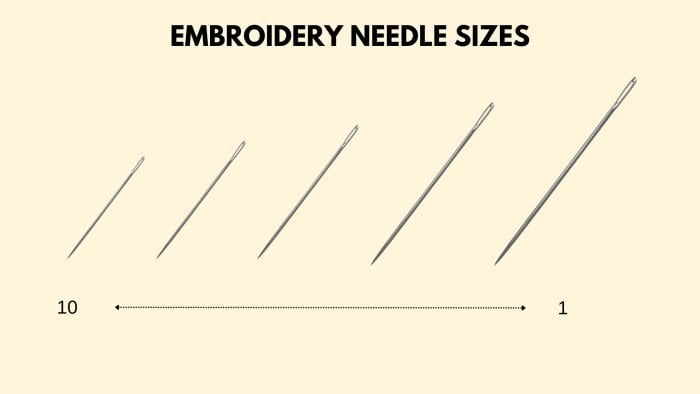 Hand Embroidery Needle Sizes Explained [With Needle Size Chart]