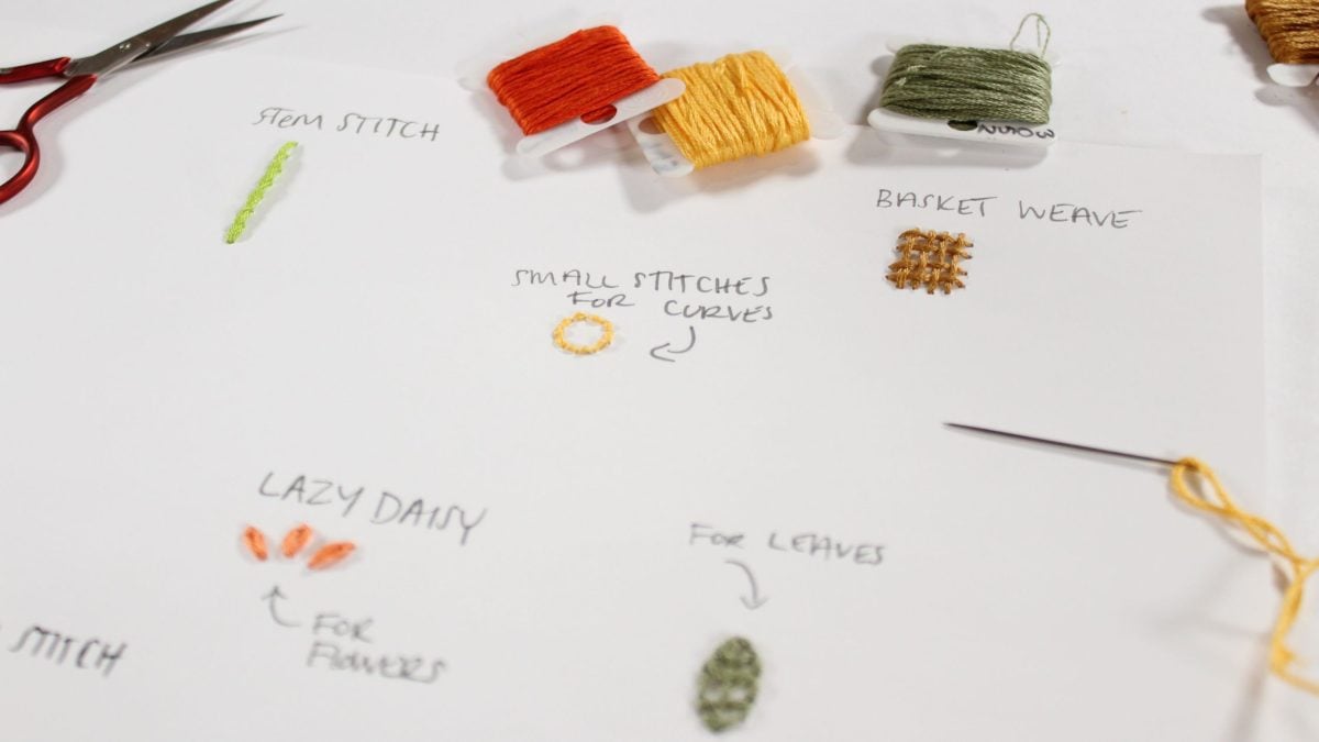 How To Embroider On Paper