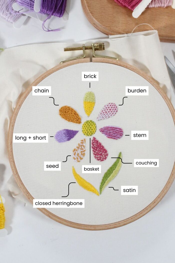10 Great Embroidery Stitches For Filling Large And Small Areas